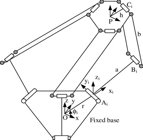 Kinematic Structure Of The University Of Maryland Parallel Manipulator 9 Download