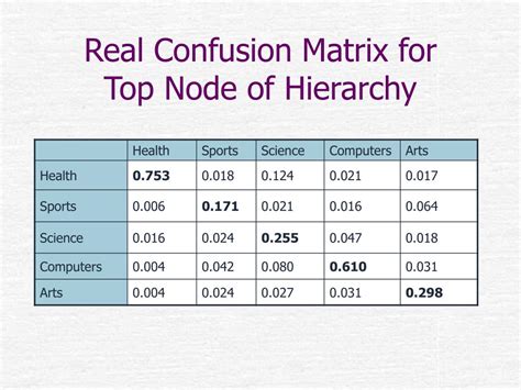 ppt probe count and classify categorizing hidden web databases