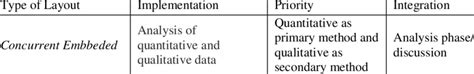 Mixed Method Research Design Concurrent Embedded Download