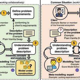 Process For Building A Meta Model With Extremo Download Scientific Diagram