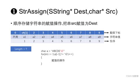 王道数据结构实践代码 字符串的静态顺序存储实现(c语言版)c静态字符串 Csdn博客 王道数据结构实践代码 字符串的静态顺序存储实现(c语言版)c静态字符串 Csdn博客