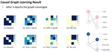 Causalvae： Disentangled Representation Learning Via Neural Structural