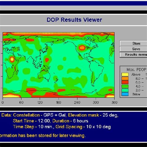 The Navigation Performance Tool Download Scientific Diagram