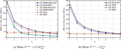 joint power control and antenna selection in user centric cell free