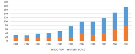 SEGMENTATION OF PV INSTALLATION Download Scientific Diagram