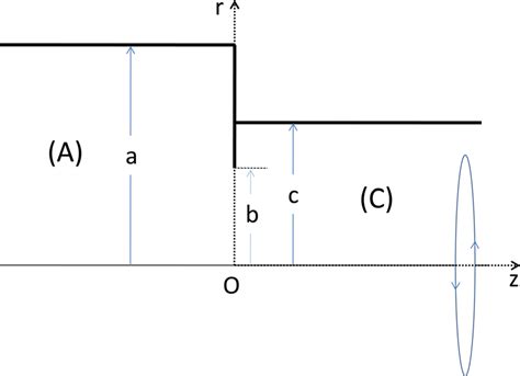 Color Online A Longitudinal Section Of The Waveguide In Fig 1