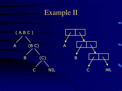 Ppt Lisp Internals Powerpoint Presentation Free Download Id7319