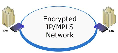 Data Encryption And Data Security In Uae Dubai Saudi Gcc Regions