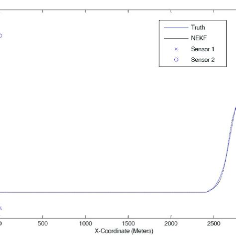 Test Case Scenario With Two Sensors Sensor 1 Is Bearings Only And Download Scientific Diagram