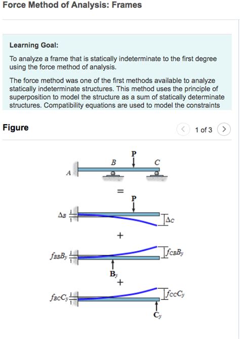 force method of analysis frames learning goal to