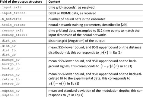 Second Generation Deernet Output The Program Returns A Matlab Data