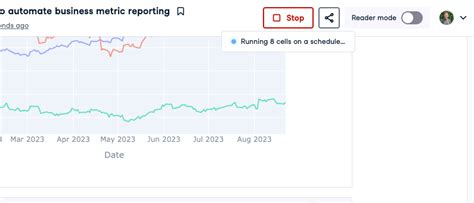Schedule Data Notebooks To Automate Business Metric Reporting Datacamp