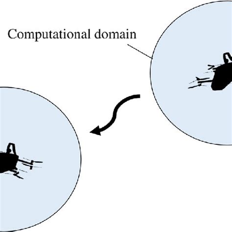 conceptual diagram of the moving computational domain method the
