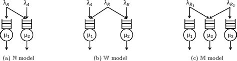 figure 1 from reducing latency via redundant requests semantic scholar