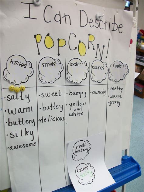 Anchor Charts And Classroom Charts Galore Artofit