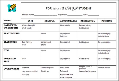 Figure 1 From Effects Of Implementing School Wide Positive Behavioural Interventions And