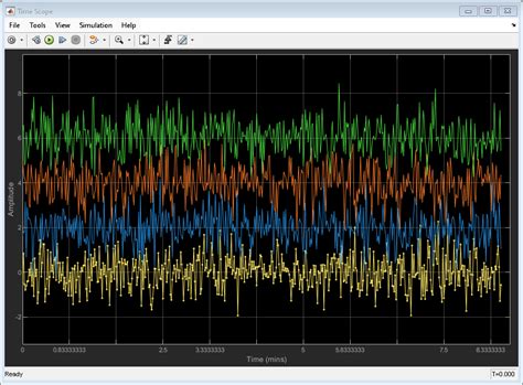 Random Source Generate Randomly Distributed Values Simulink