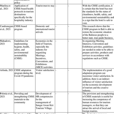 Summary Of Research Related To Chse Implementation Download Scientific Diagram