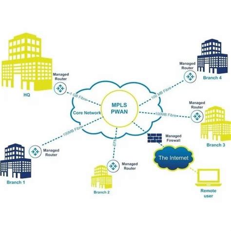 Mpls Networking Services At Rs 1500day In Indore Id 2852638774055