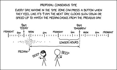 2594 consensus time explain xkcd