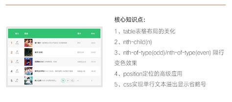 30 个 CSS CSS3 真实项目案例布局视频版 arry老师的博客 艾编程 30 个 CSS CSS3 真实项目案例布局视频版 arry老师的博客 艾编程