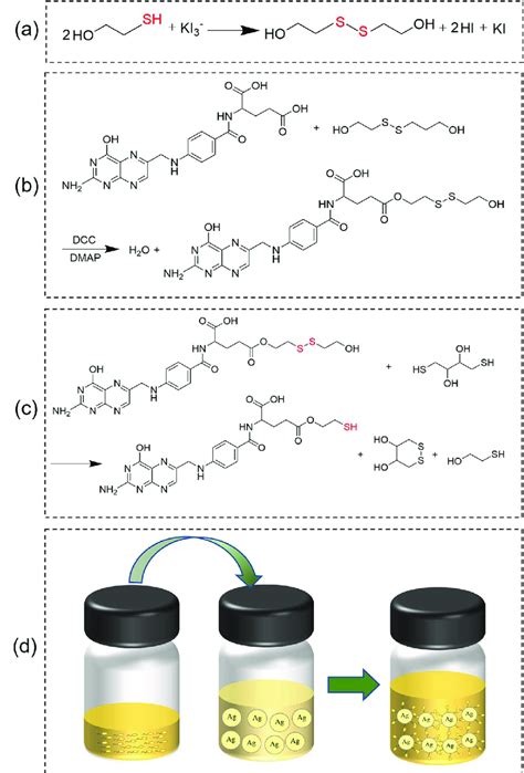Synthetic Scheme A Synthesis Of Disulfide Ss From Download