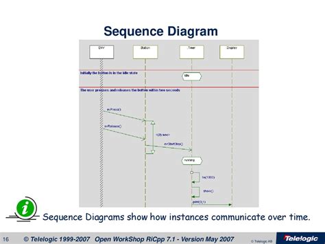 RiC презентация онлайн