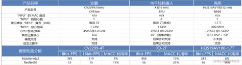 知识蒸馏、轻量化模型架构、剪枝几种深度学习模型压缩方法人工智能华为云开发者联盟infoq写作社区