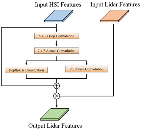 Remote Sensing Free Full Text Tcpsnet Transformer And Cross Pseudo