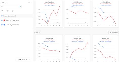 resume local training causes multiple duplicated wandb runs instead of