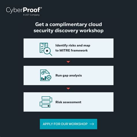Cyberproof On Linkedin Cloud Security Transformation Workshop