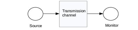 A Monitoring System Example Download Scientific Diagram
