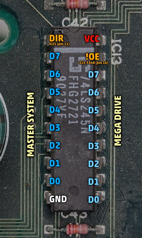 Z80 Data Sharing Sega Mega Tech Retrosix Wiki
