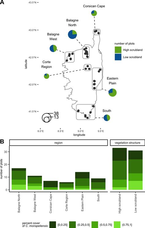 Sampling Scheme A Distribution Of Plots And Vegetation Structure Download Scientific