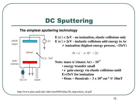 Ppt Sputtering Processes For Thin Film Deposition Powerpoint