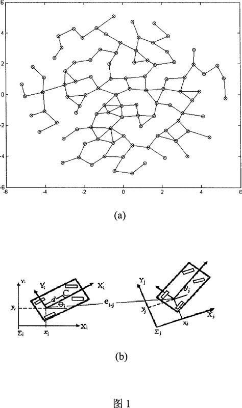 Dynamic Modeling And Control Technology For Independent Mobile Sensor