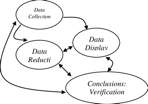 Data Analysis Technique Of Qualitative Research Download Scientific Diagram