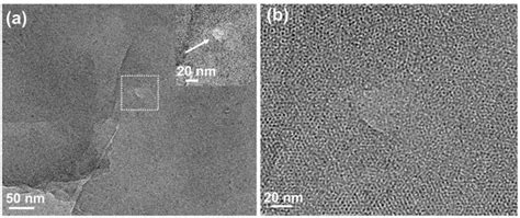 Ab Hrtem Characterization Of The 2d Zr‐btb‐ba Nanosheets On Sinx