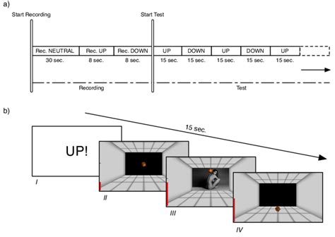 A Task Structure B Single Trial Download Scientific Diagram