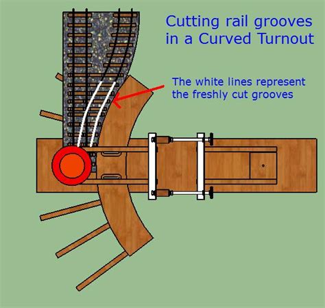 Train Projects Model Railroads Dronebot Workshop Forums