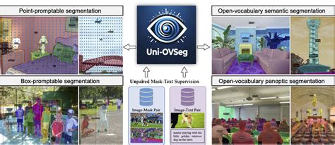 open vocabulary segmentation with unpaired mask text supervision