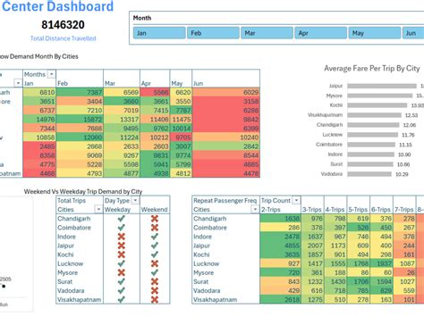 Expert Training In Excel Tableau Power Bi Sql And Python Upwork