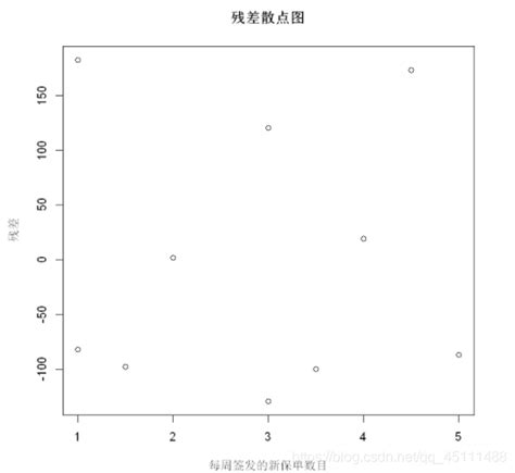 多元统计分析及r语言建模（第五版）——第4章 多元相关与线性回归分析课后习题 多元统计分析第五版第四章课后答案 csdn博客
