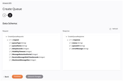 Amazon Sqs Create Queue Activity