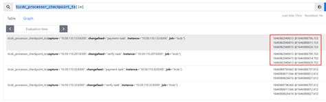 ticdc processor checkpoint ts metric bugs · issue 4859 · pingcap