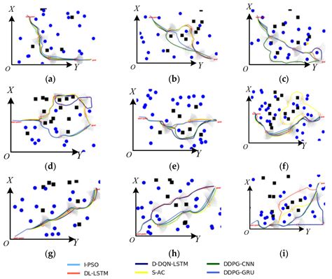 Jmse Free Full Text Auv Collision Avoidance Planning Method Based