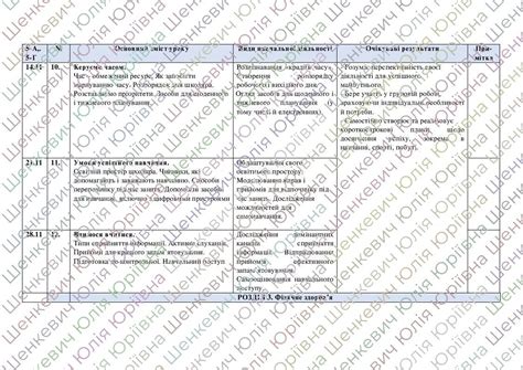 Календарно тематичне планування ЗБД етика 5 клас Робоча програма Здоровя безпека та добробут