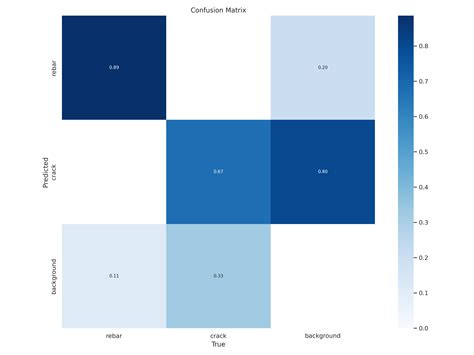 Github Guttappa1238concrete Defect Detection