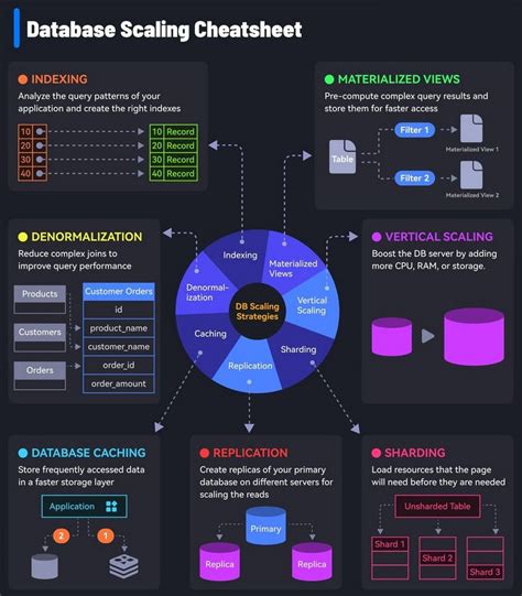 mohan nayak on linkedin database python programming developer