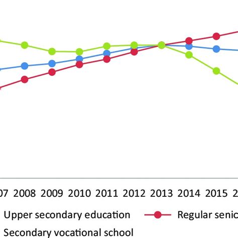 Pdf Falling Behind The Rest China And The Gender Gap Index